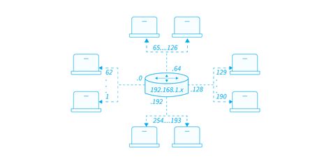 Subnetting In Computer Networks