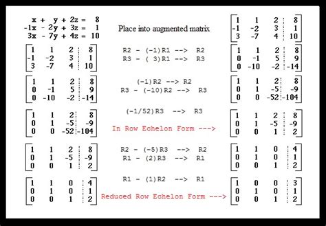 Álgebra Lineal Antología Método De Gauss Jordan Gauss Regla De