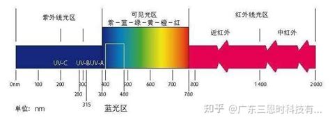 红外光谱的定性分析和定量分析 知乎