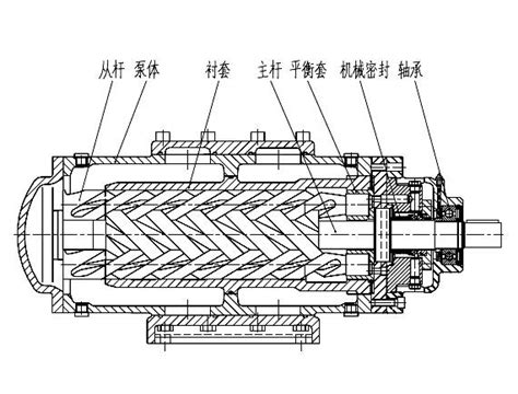 三螺杆泵的工作原理及结构特点 知乎