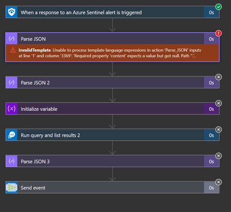 Playbook Get Sentinelalertsevidence Fails Invalid Template · Issue 1350 · Azureazure