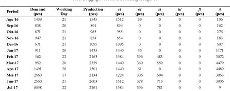 figure 1 from hybridization of particle swarm optimization and variable neighborhood search for