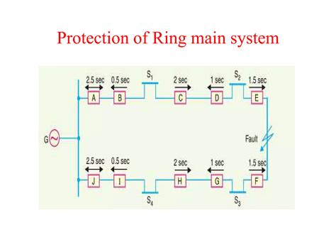 Protection Of Transmission Lines Distance Pdf