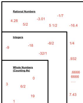 Classifying Numbers Notes Sort By Lindsey Neece TPT