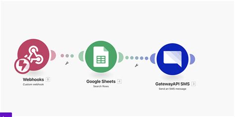 Gatewayapi Bulk Sms Sending Variable Data How To Make Community