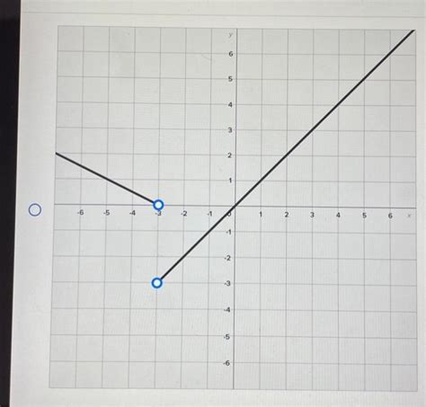 Solved From The Graph Of F X Determine The Graph Of F X Chegg Com
