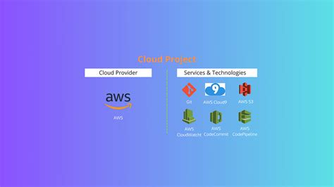 Modernising Web Operations With Aws Codepipeline By Gabriel Varaljay
