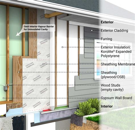 Foamshield™ Insulated Perfect Walls For Net Zero Bc Step Codes 3 4 5 Iecc