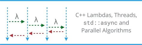 C Lambdas Threads Stdasync And Parallel Algorithms Rprogramming