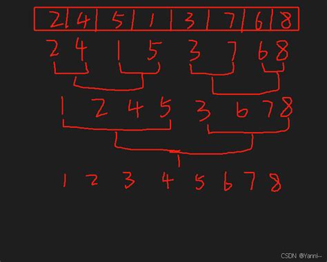 【数据结构】快速排序与归并排序的非递归实现 Csdn博客 【数据结构】快速排序与归并排序的非递归实现 Csdn博客