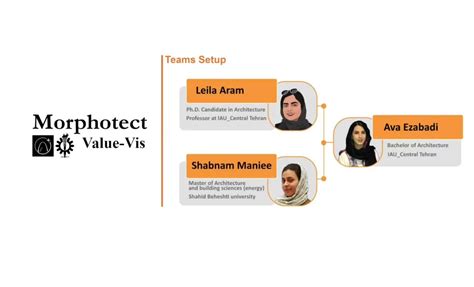 Shabnam Maniee On Linkedin Agentbasedmodels Grasshopper Python