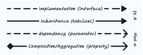 Min Wu On Linkedin Uml Cheatsheet