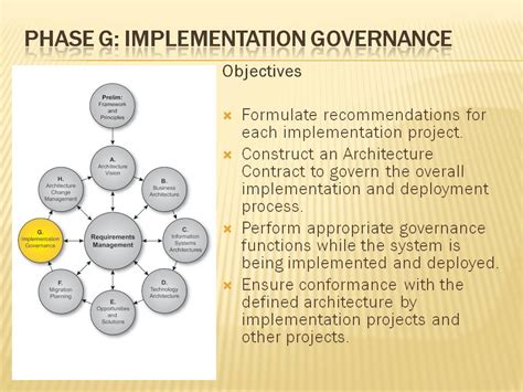 TOGAF ADM Phases Slide Raymund Macaalay S Dev Blog