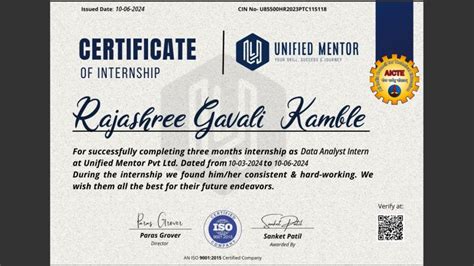 rajashree gavali on linkedin pandas numpy matplotlib seaborn tableau dataanalysis python…