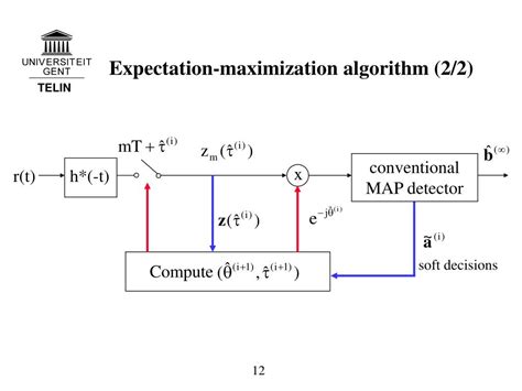 Ppt Estimation And Detection From Coded Signals Powerpoint