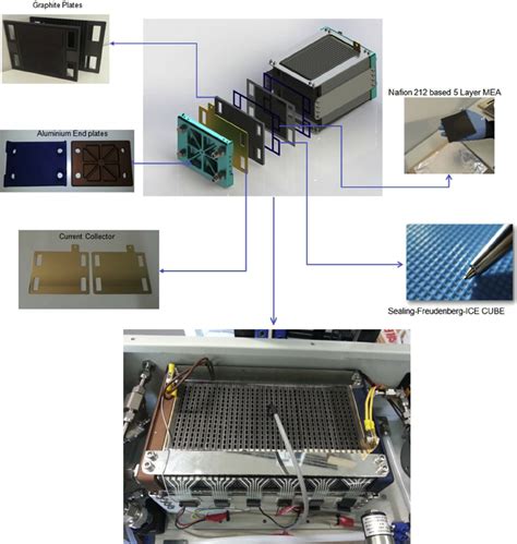 E Components Of The Pemfc Stack Download Scientific Diagram