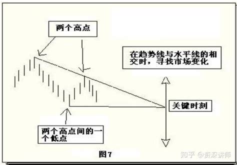 一文教你 如何寻找拐点”——拐点判断，简单易懂，建议收藏 知乎
