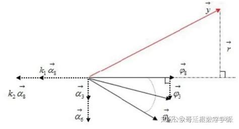 基于稀疏自适应逐级正交匹配追踪的信号降噪方法（matlab）压缩感知降噪 Csdn博客