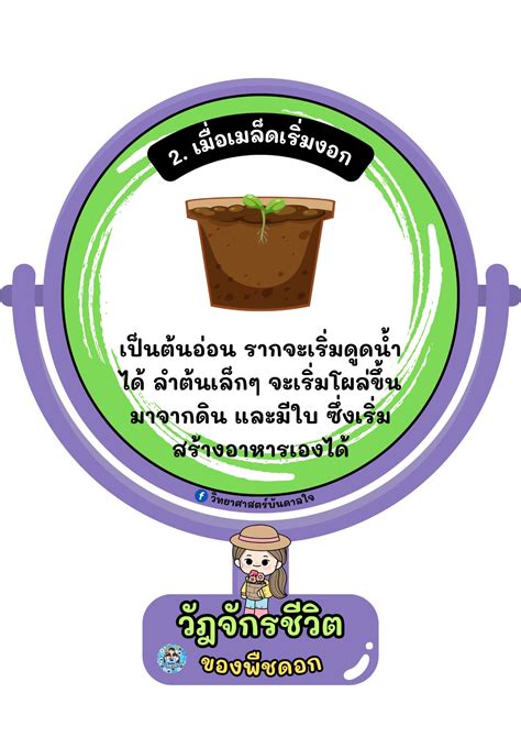 วิทยาศาสตร์บันดาลใจ Added A New Photo วิทยาศาสตร์บันดาลใจ