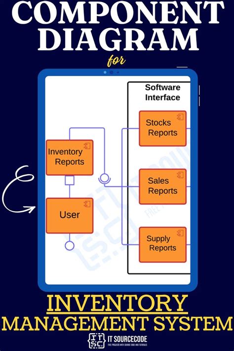 Component Diagram For Inventory Management System Uml Component