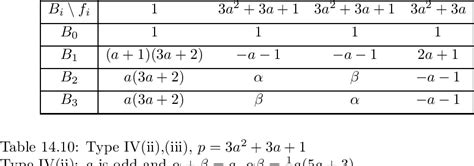 Table 1410 From Primitive Permutation Groups Of Degree 3p Semantic