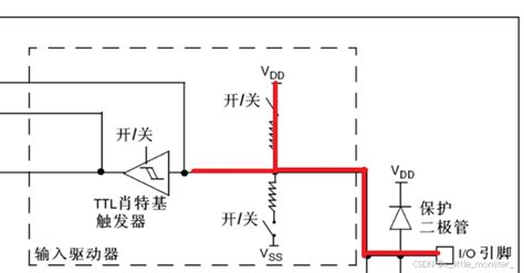 【stm32】gpio口以及exti外部中断 腾讯云开发者社区 腾讯云