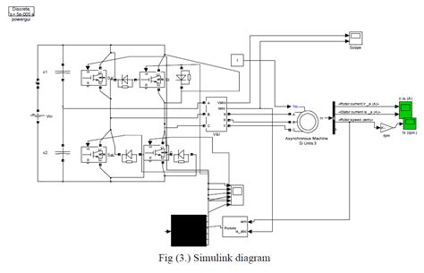 Performance Of A 4 Switch 3 Phase Inverter Fed Induction Motor Im Drive System Open Access