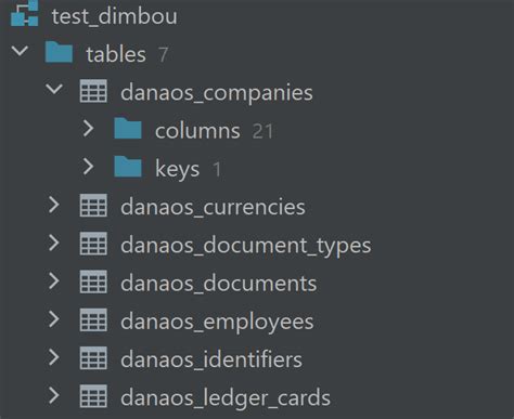 Table Name On The Destination Source Oracle Connector Questions Issues Airbyte