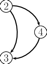 A Directed Graph Consisting Of 4 Nodes Species And 5 Links Download Scientific Diagram