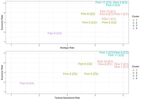 Clustering Classification Download Scientific Diagram