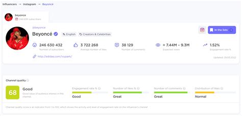 What Is Influencer Analytics And How Does This App Work