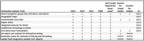 Crystal Reports 2013 New Features Kasapwebcam