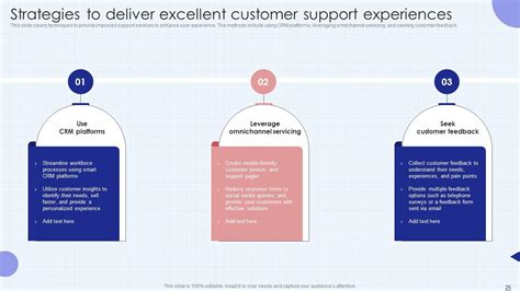 Developing Successful Customer Training Program Powerpoint Presentation