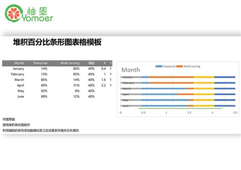 堆积百分比条形图表格模板 Excel模板 柚墨yomoer
