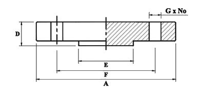 High Hub Flange Manufacturers In India ASME B B B High Hub Blind Flanges