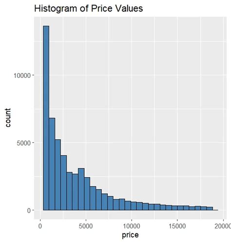 How To Perform Exploratory Data Analysis In R VrcAcademy