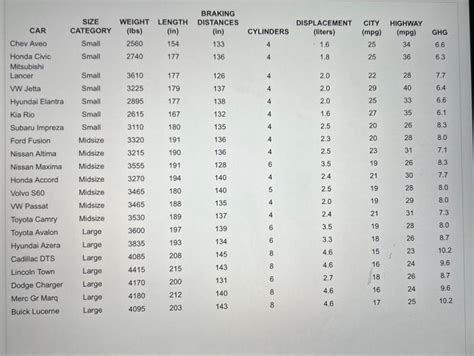 solved 6 use data set 20 car measurements a construct