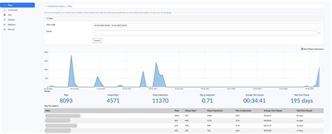 How To Use Clevercast Analytics Clevercast Docs