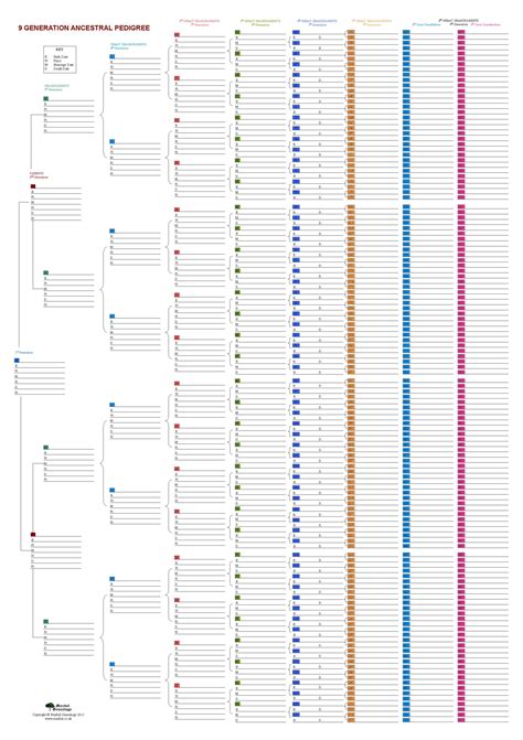 Forms To Help Organize Your Research To Get Organized Placing The