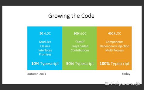 从 Vscode 看大型 Ide 技术架构 知乎