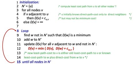 컴퓨터 네트워크 Chapter 5 Network Layer Control Plane Part 1 2