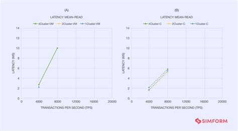 VMs Vs Containers Whats The Difference