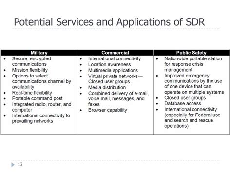 Ppt An Introduction To The Software Defined Radio Sdr Technology
