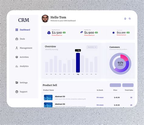 Crm Dashboard On Behance
