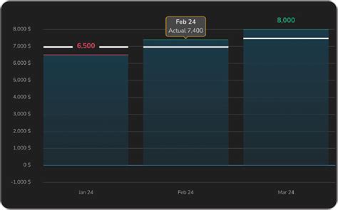 Average Transaction Value Valueworks