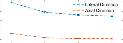 The Relationship Between The Rms Velocity Error And The Number Of Download Scientific Diagram