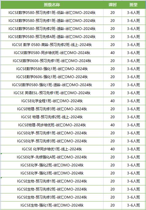 Igcse课程1年制与2年制对比 适合哪些学生？附igcse课程全科知识点图鉴 国际教育联盟