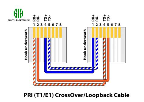 Rj45 Connector Pinouts A Complete Guide And More