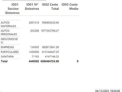 measure from pbi dataset blank under aggregate microsoft fabric