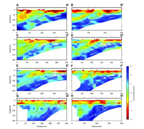 Vertical Cross Sections Of P Wave Velocity Vp Tomography Along The 8